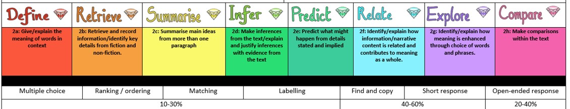 George Mitchell School Primary English : George Mitchell School