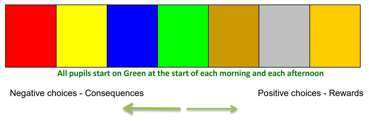 George Mitchell School Behaviour : George Mitchell School